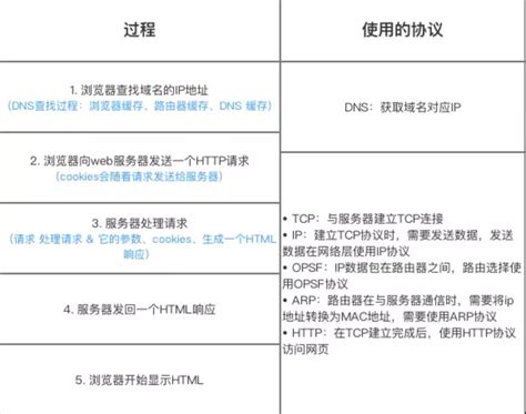 计算机网络常见面试题一 csdn博客