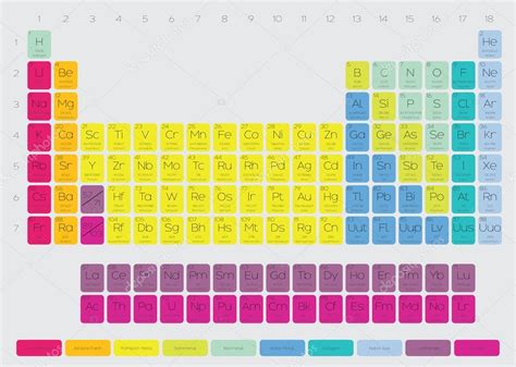 Tavola Periodica Degli Elementi Grafica Vettoriale PaulStringer