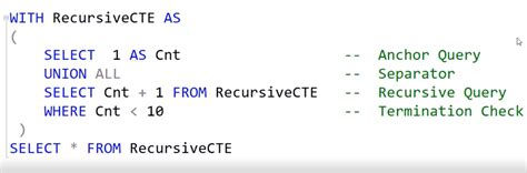 sql recursive cte practical examples and use cases