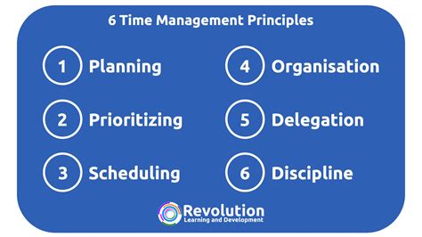 The 6 Principles Of Effective Time Management Revolution Learning And
