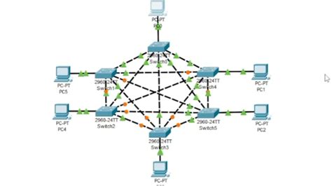 MESH TOPOLOGY Cisco Packet Tracer YouTube