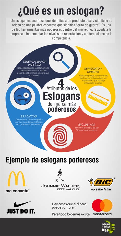 4 atributos de los eslogan de Marca más poderosos infografia