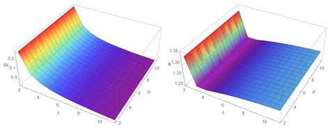 applied sciences free full text on predictive modeling using a new three parameters