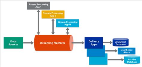 What Is A Big Data Pipeline Key Components Architecture And Use Cases Learn Hevo