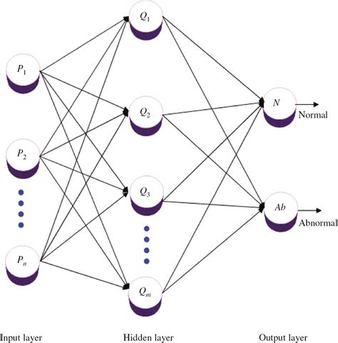 artificial neural network structure download scientific diagram