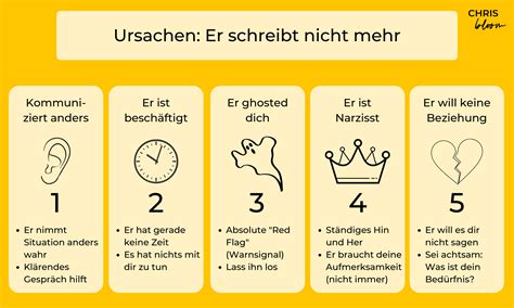 Mann zieht sich zurück was tun