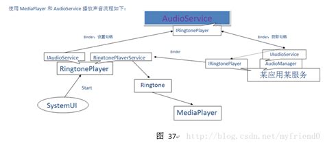 android systemui 架构详解 csdn博客