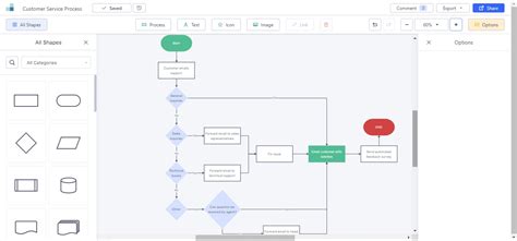 7 Best Flowchart Tools Pricing Features And Pros Cons