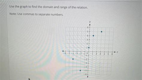 solved use the graph to find the domain and range of the