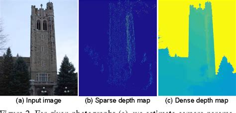 figure 2 from multiview image completion with space structure propagation semantic scholar
