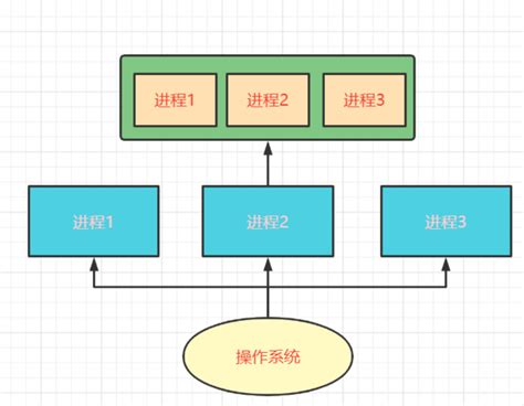 java多线程【三种实现方法】 知乎