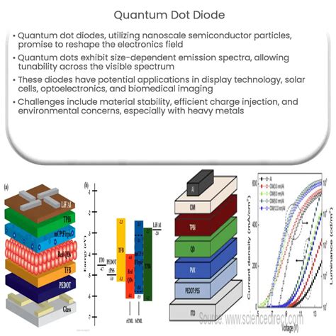 Quantum Dot Diode How It Works Application Advantages