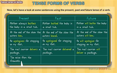 Grammar Explained
