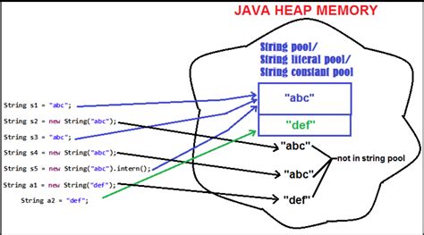 java string kenan hançer blog