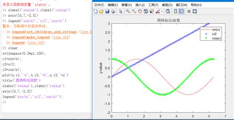 matlab：图形标注（坐标轴，图形注释，统计图形，离散数据图形，向量图形，综合示例） 圆柱坐标系中的位置矢量在matlab怎么表示 csdn博客