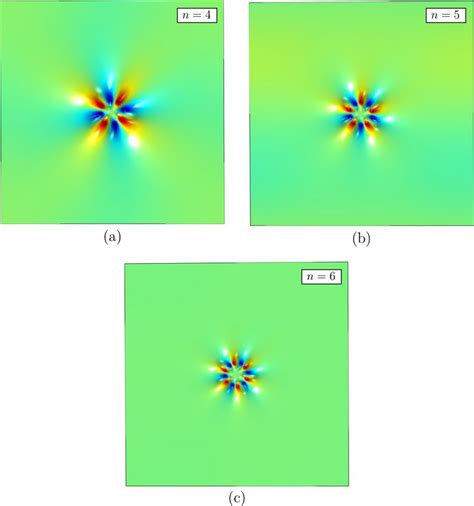 leaky modes in an elastic plate with a ring of masses for different download scientific diagram