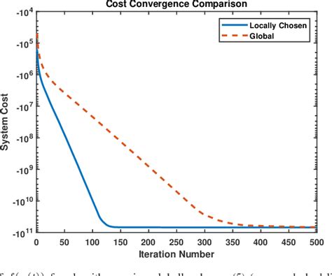 [pdf] faster asynchronous nonconvex block coordinate descent with locally chosen stepsizes
