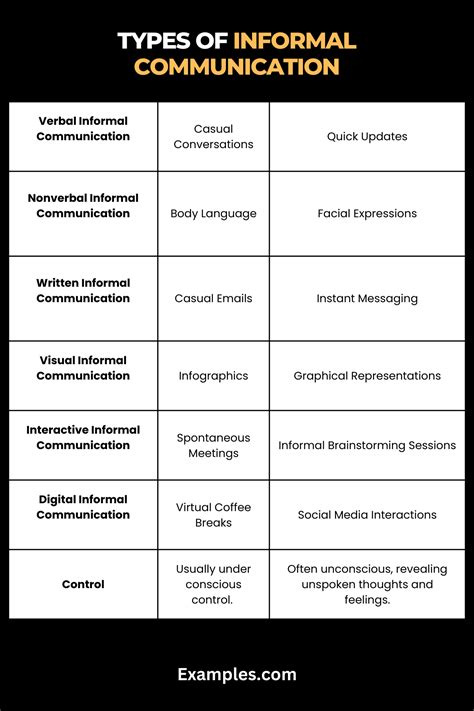 Informal Communication Skills Examples