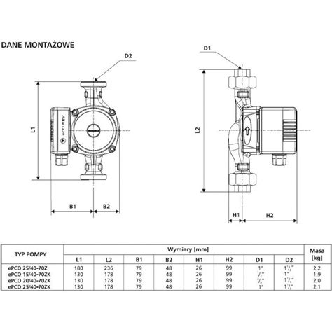 Elektroniczna Pompa Obiegowa EPCO 25 40 70Z 180mm LFP Leszno Hydros