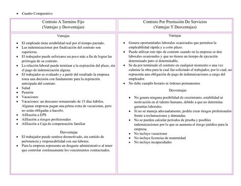 Ventajas Y Desventajas De Contrato Indefinido Image To U