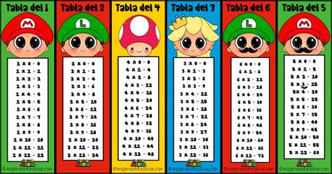 Super Llavero Para Trabajar Las Tablas De Multiplicar Imagenes Educativas