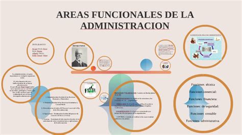 AREAS FUNCIONALES DE LA ADMINISTRACION By Samuel Toncel On Prezi