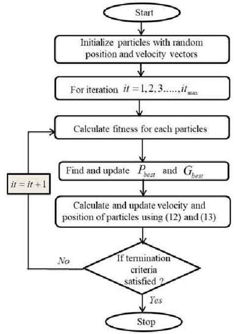 figure 2 from particle swarm optimization based cost optimization for demand side management in