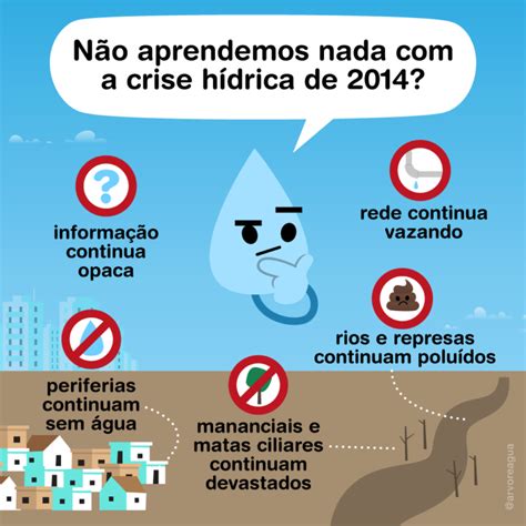 Crise hídrica o que aprendemos arvoreagua