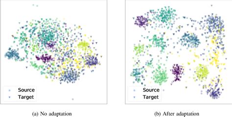 figure 4 from revisiting deep subspace alignment for unsupervised domain adaptation semantic