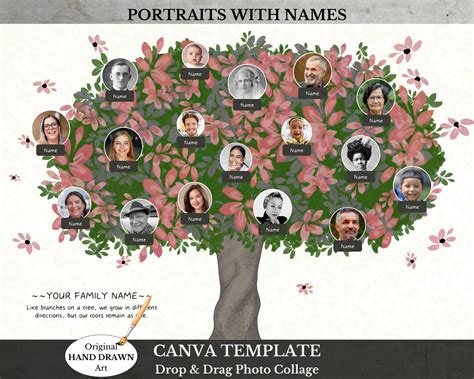 Árbol genealógico con fotos y nombres Editar en línea Etsy España