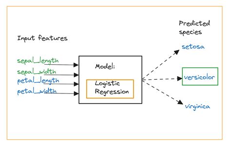 fastapi チュートリアル python で数分で api を構築する kdnuggets