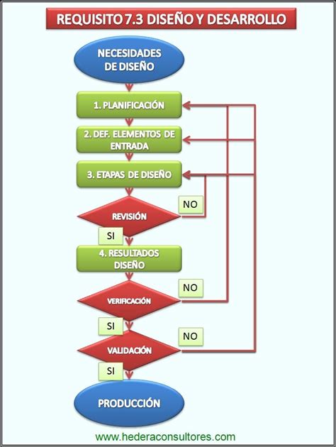 Calidad Y Gesti N Empresarial Iso E Iso Dise O Y