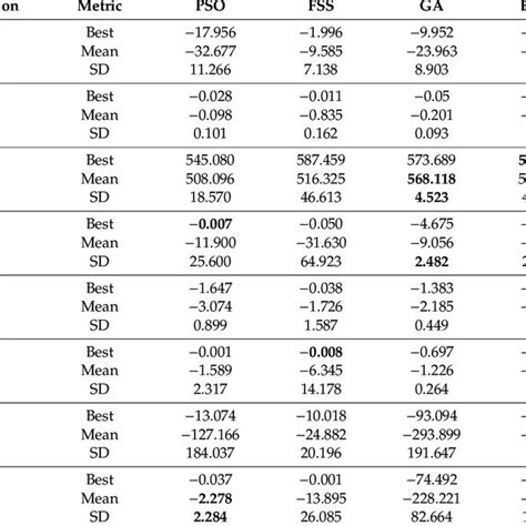 accuracy comparison of pso ga with tournament selection fss and download scientific diagram