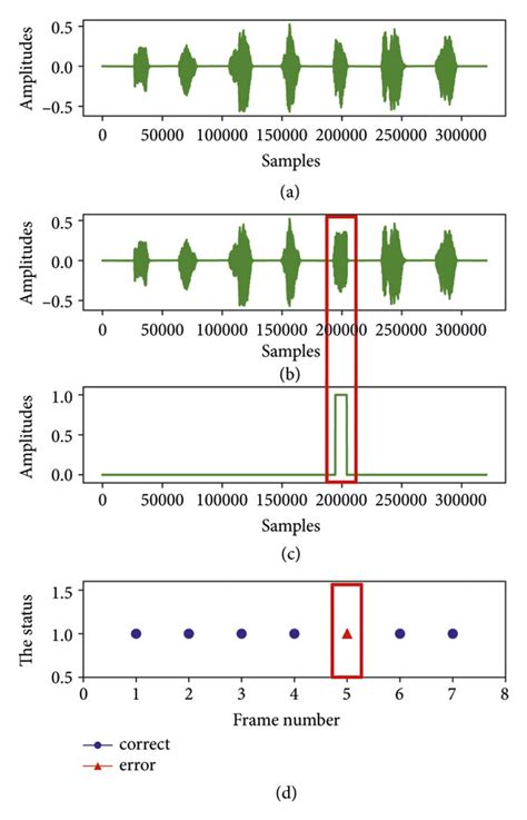 tampering detection results of substitution attack a watermarked download scientific diagram