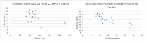 Qu Es La Covarianza Y C Mo Se Calcula Parte