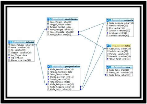 Contoh Database Sederhana Koleksi Gambar