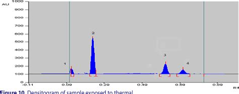 figure 10 from development and validation of hptlc method for simultaneous estimation of