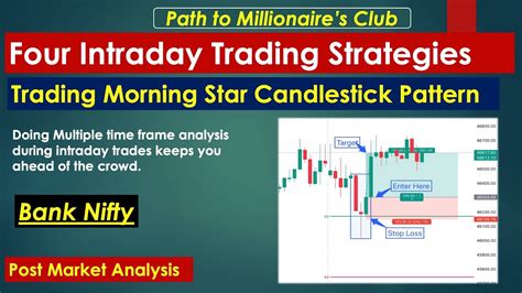 Four Intraday Trading Strategies Camarilla Pivot Point Morning Star
