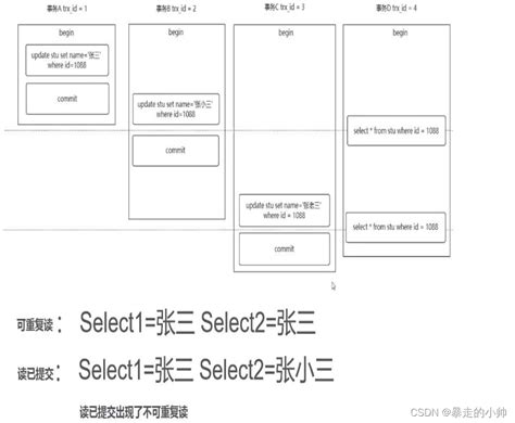 mysql事务 mvcc实现原理 、锁、sql优化