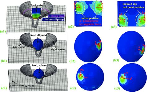 finite element model of friction coefficient measurement by induced download scientific diagram
