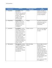 PR 3 ES 1 Docx Elvira Samedova Characteristic Summary Managerial