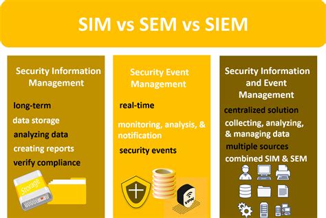 managing data from multiple sources get certified get ahead