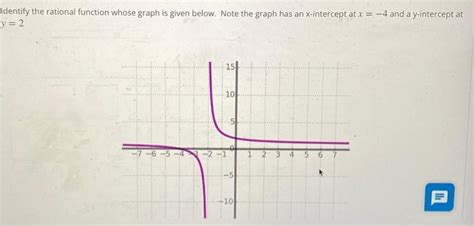 solved identify the rational function whose graph is given