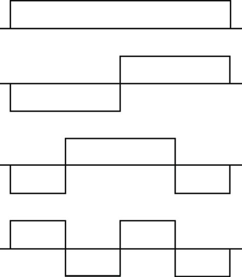 walsh transform basis functions download scientific diagram