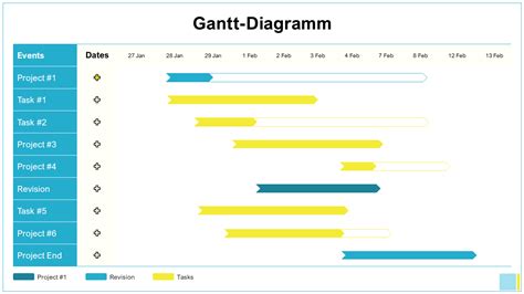 30 besten PowerPoint Vorlagen für Gantt Diagramme für eine