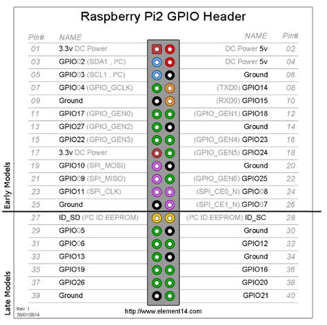 raspberrypi