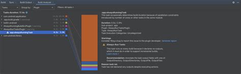 Troubleshoot Build Performance With Build Analyzer Android Studio