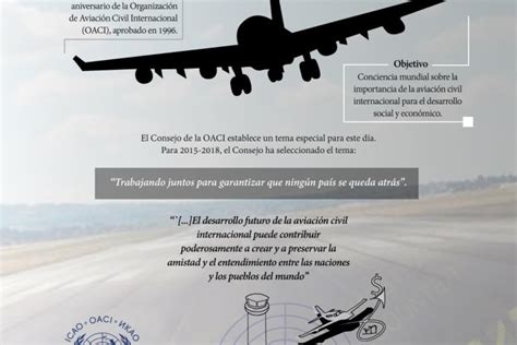 Infografía Día de la aviación civil internacional