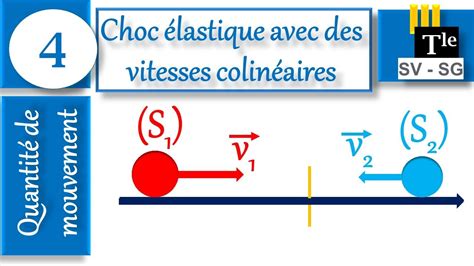 Quantité de mouvement Partie4 4 S3 SV SG YouTube