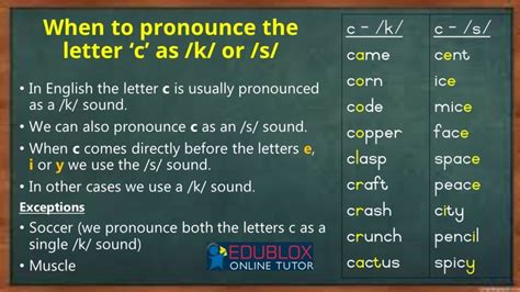 Spelling Rule When To Pronounce The Letter C As K Or S Edublox